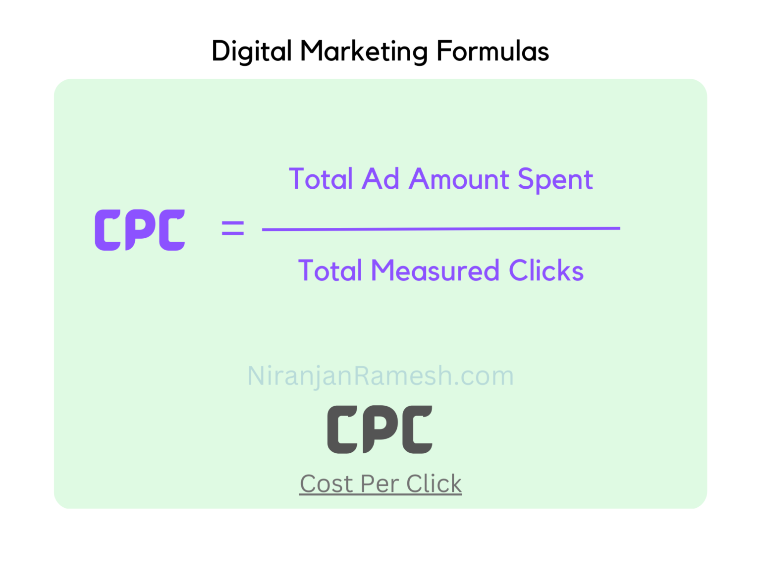 Top 13 Google Ads (PPC) Formula for Digital Marketers - PPC Formula ...