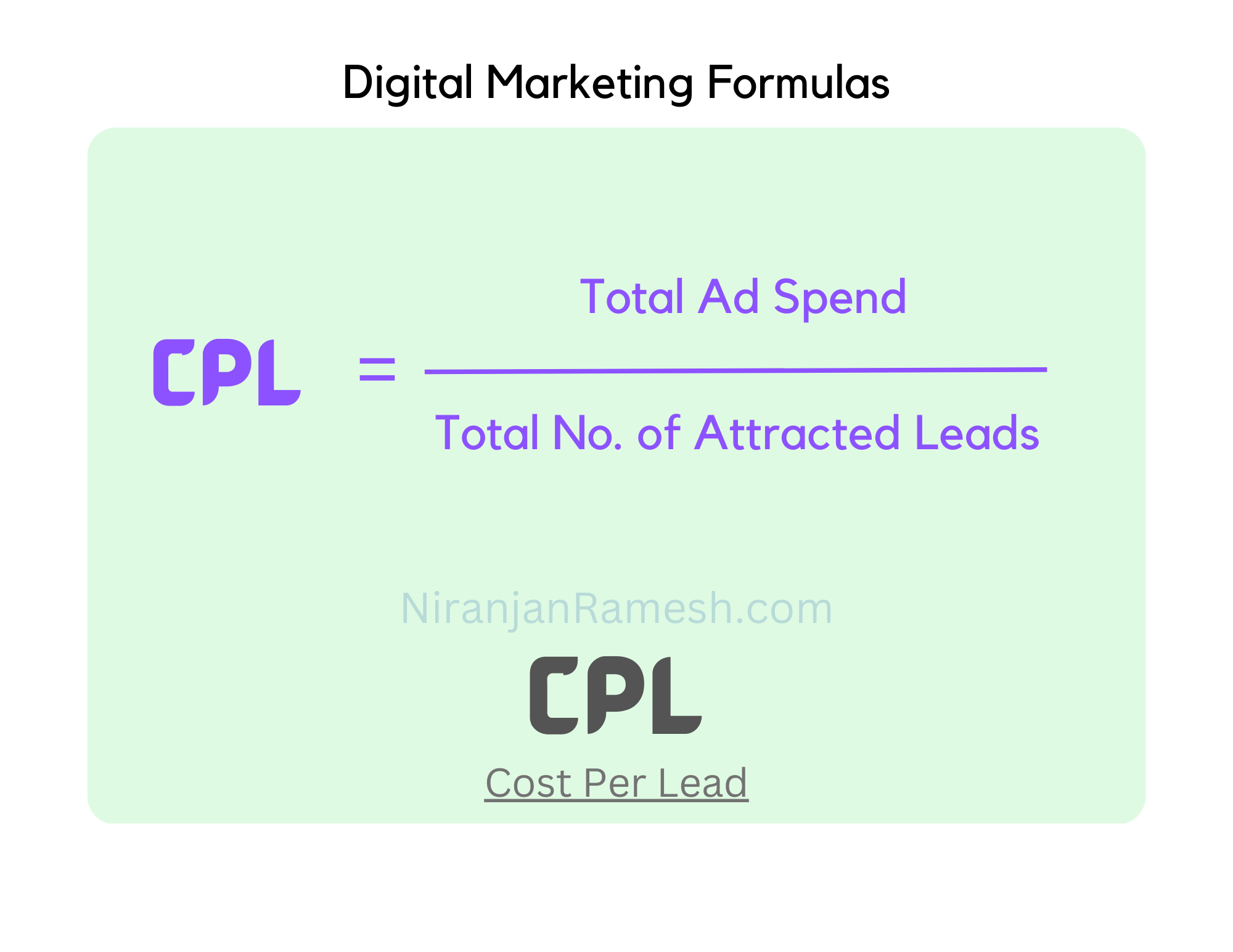 Top 13 Google Ads (PPC) Formula for Digital Marketers - PPC Formula ...
