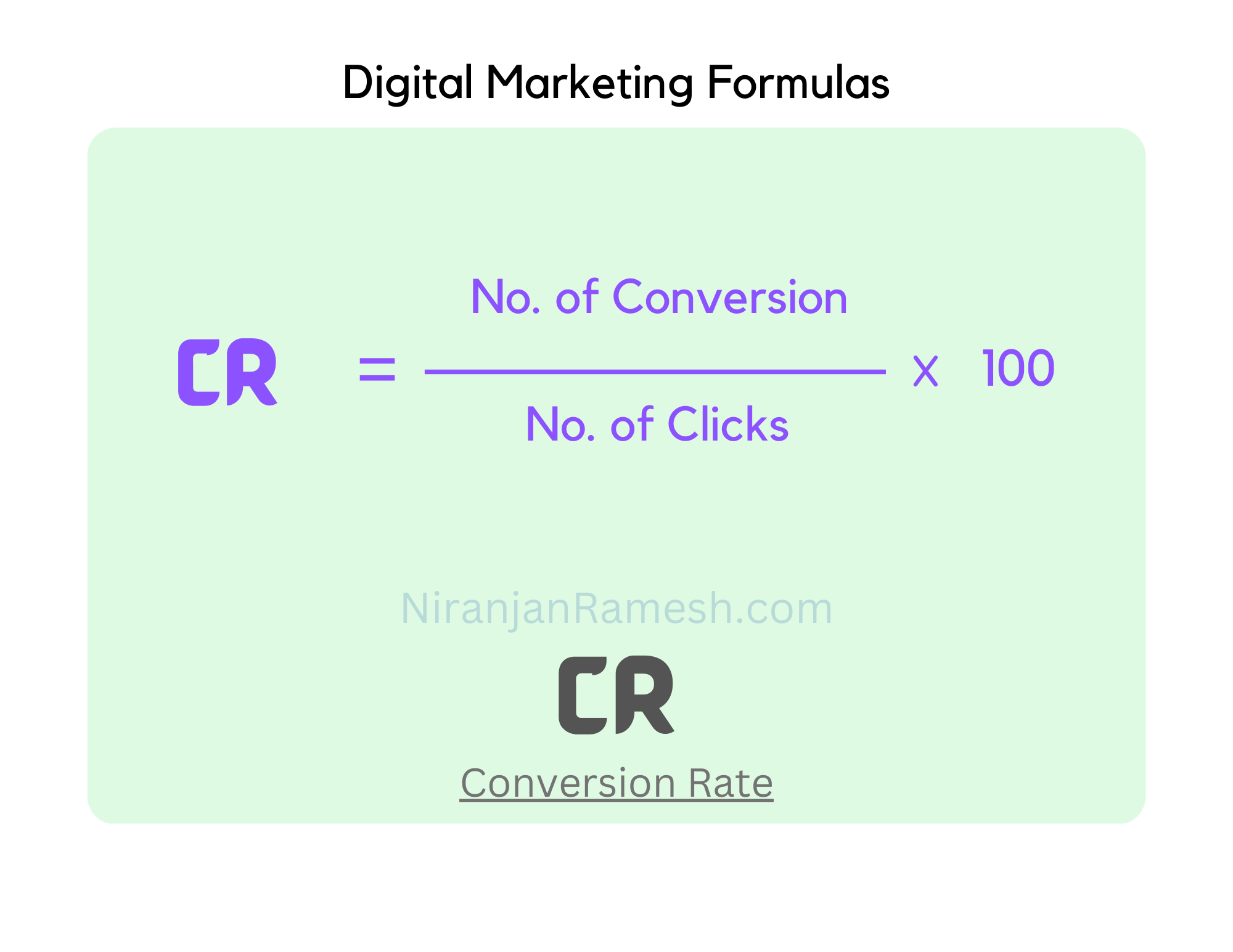 Top 13 Google Ads (PPC) Formula for Digital Marketers - PPC Formula Cheat Sheet - Niranjan