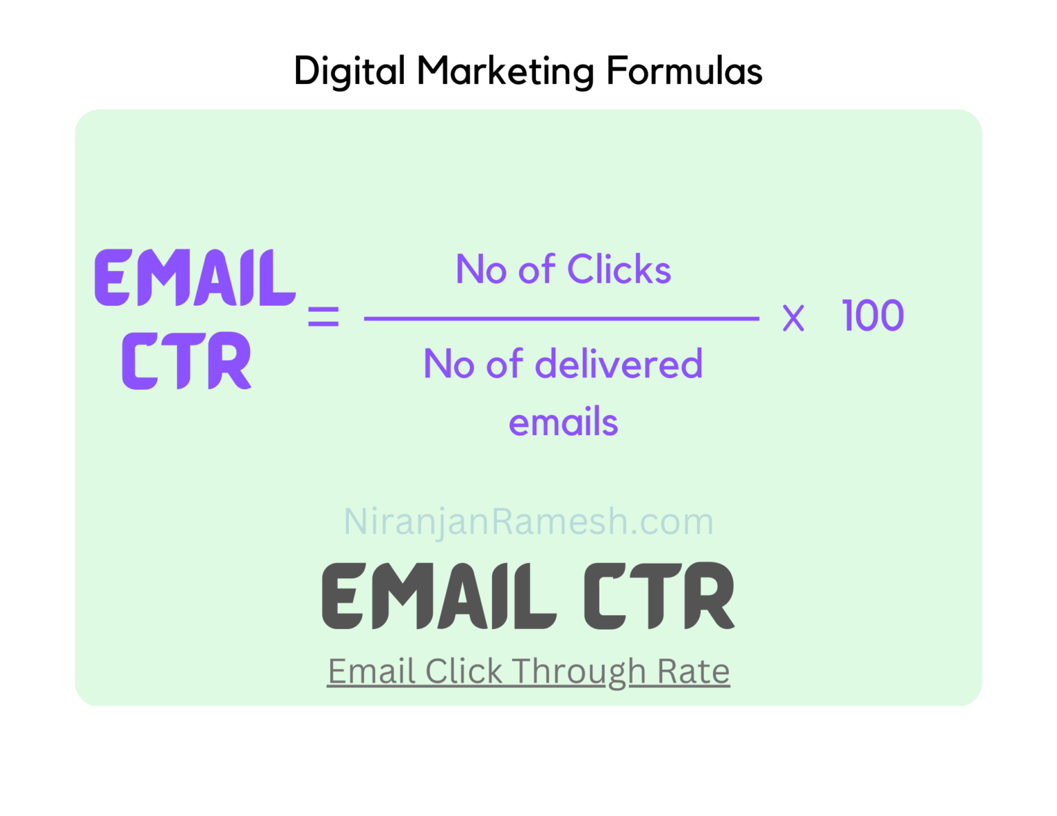 Top 13 Google Ads (PPC) Formula for Digital Marketers - PPC Formula ...