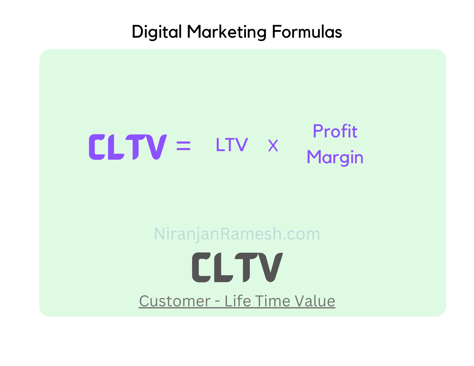 Top 13 Google Ads (PPC) Formula for Digital Marketers - PPC Formula ...