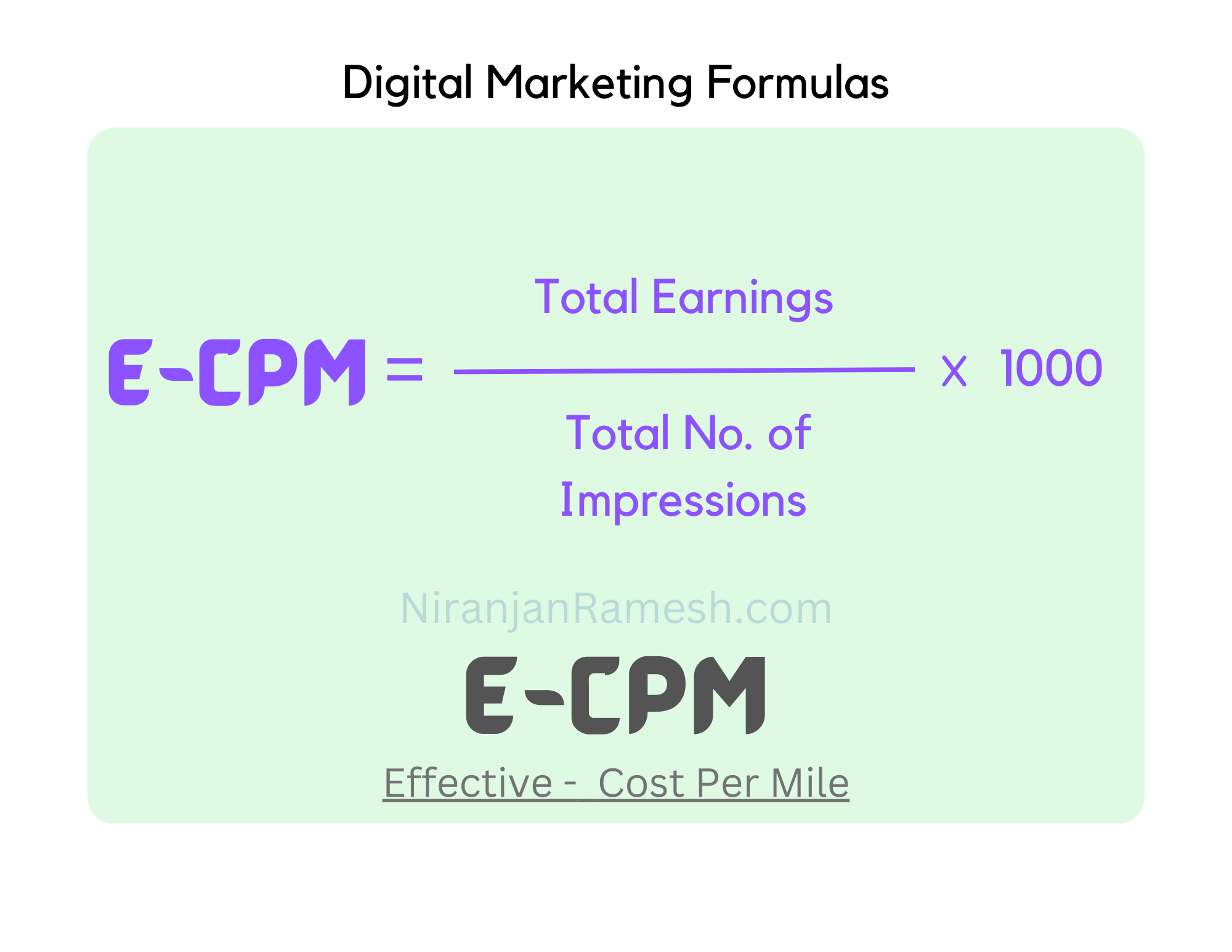Top 13 Google Ads (PPC) Formula for Digital Marketers - PPC Formula ...